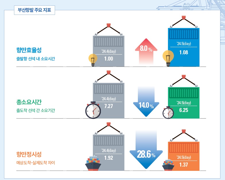 해양진흥공사, ‘글로벌 항만·물류·금융 종합 보고서’ 발표