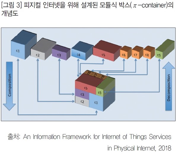 [2025년 특별기획] Physical Internet, 물류의 미래①